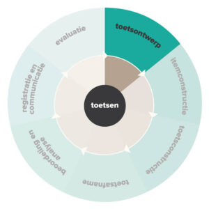 TestVision ondersteunt tijdens de gehele toetscyclus